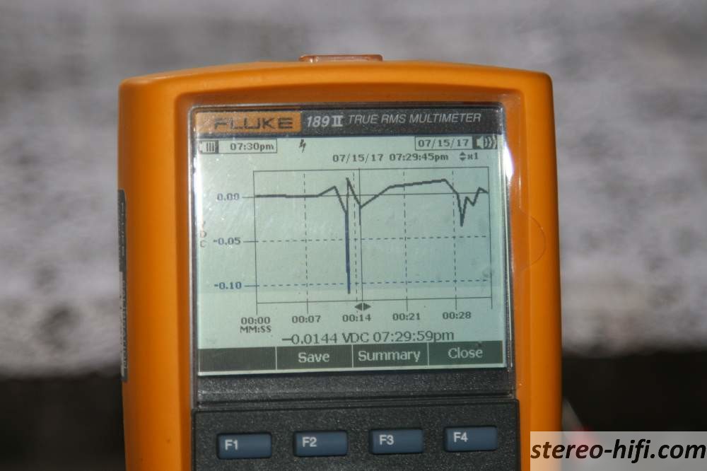 FLUKE 189II - stereo-hifi